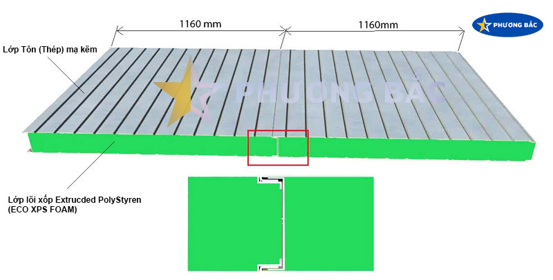 PANEL XPS – ƯU ĐIỂM VÀ TÍNH NĂNG VƯỢT TRỘI – Tổng kho Panel